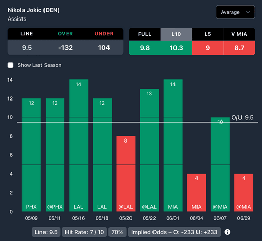 NBA Player Props Today: Heat vs Nuggets Game 5 | props.cash