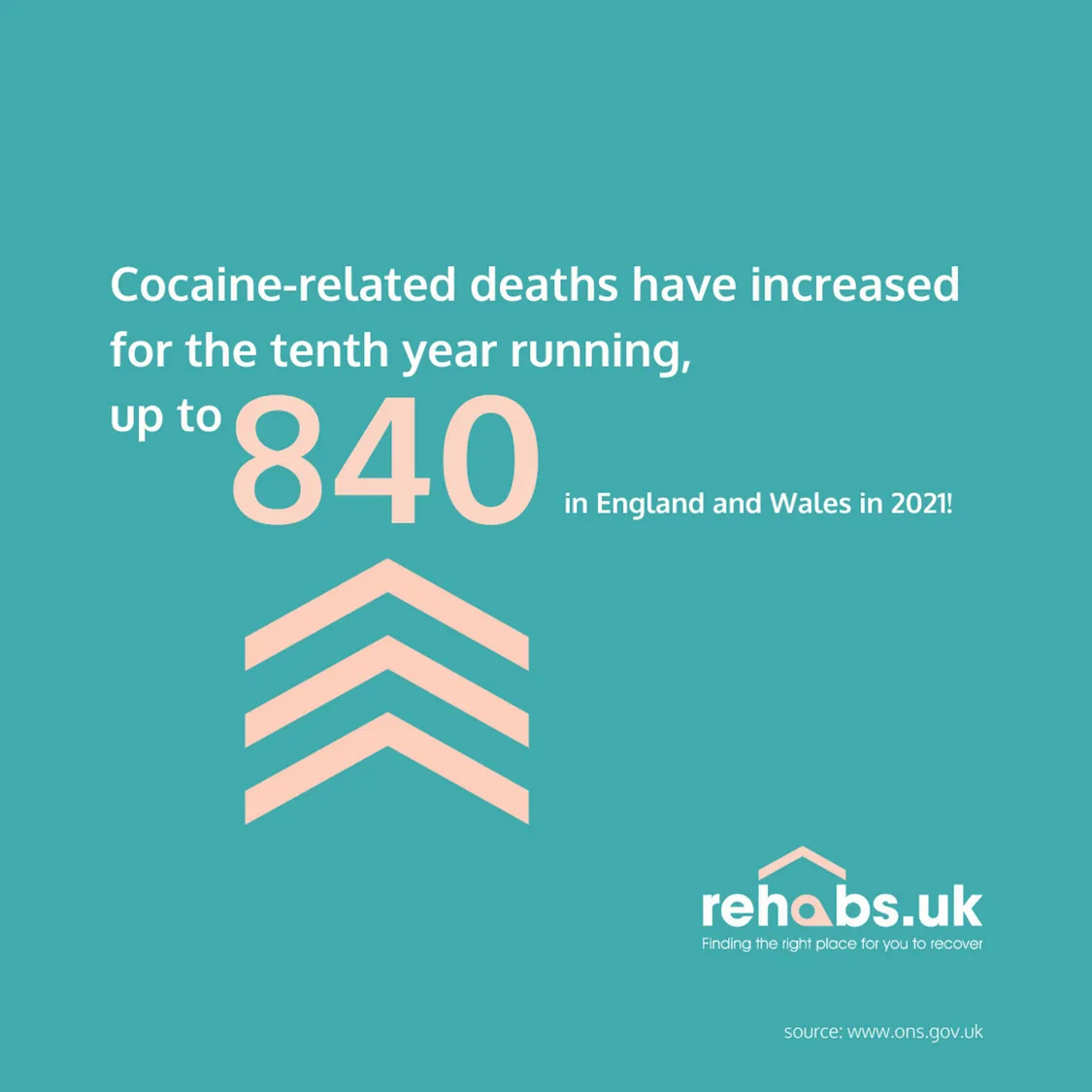 What’s Behind The Recent Rise In Cocaine Addiction In The UK?