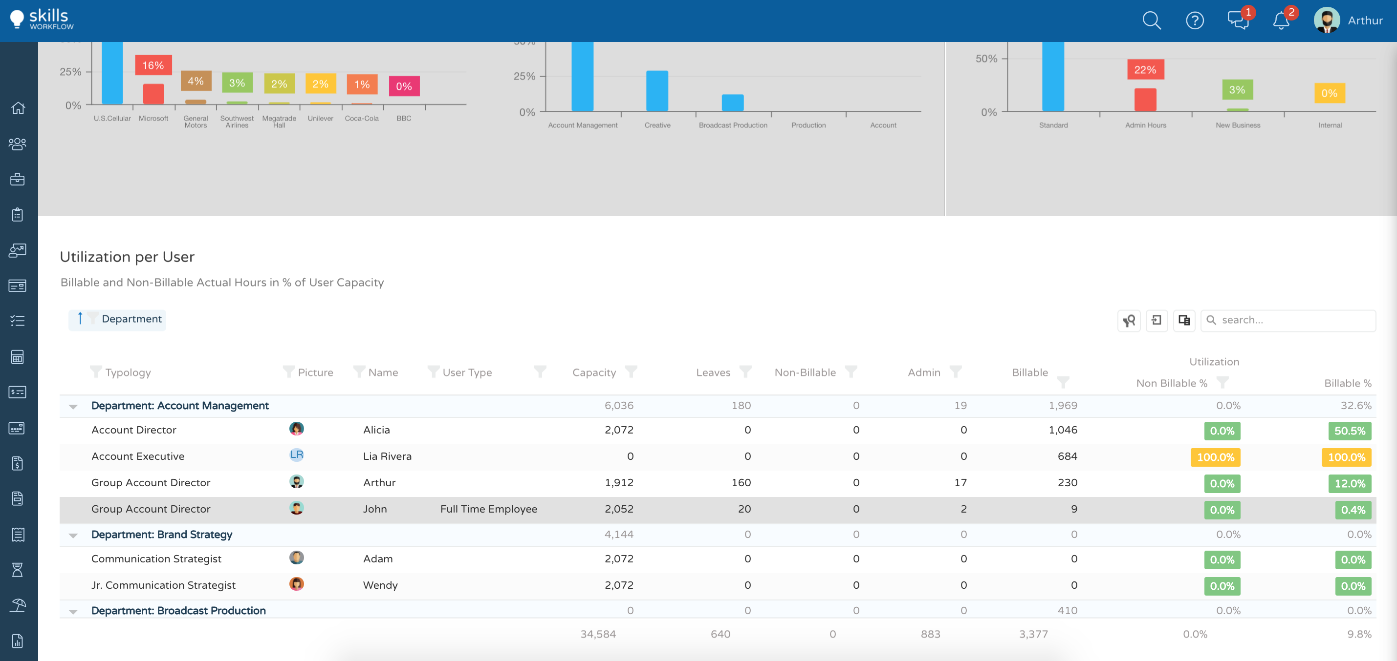 Utilization Skills Workflows Documentation