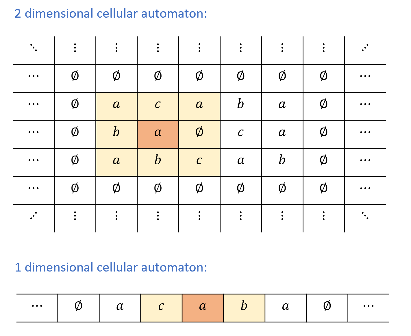 Introduction To Theoretical Computer Science Equivalent Models Of Computation