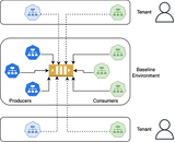 Testing Kafka-based Asynchronous Workflows Using OpenTelemetry | Signadot