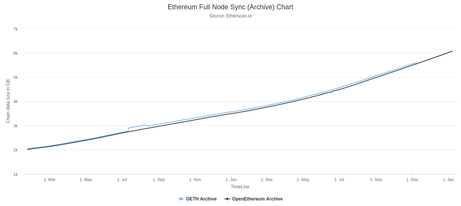 Nodes and clients | ethereum.org