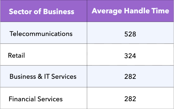 What's Your Average Handle Time (AHT)? - Cresta