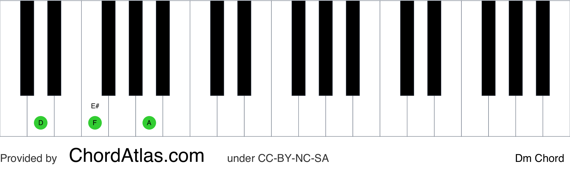 D minor piano chord - Dm | ChordAtlas