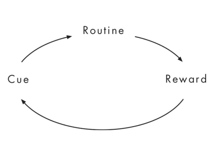 A Breakdown of the Best Ways to Break Your Worst Work Habits