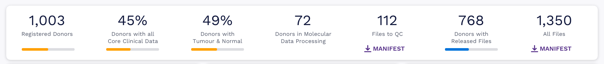 Viewing Submitted Data | ICGC ARGO Docs