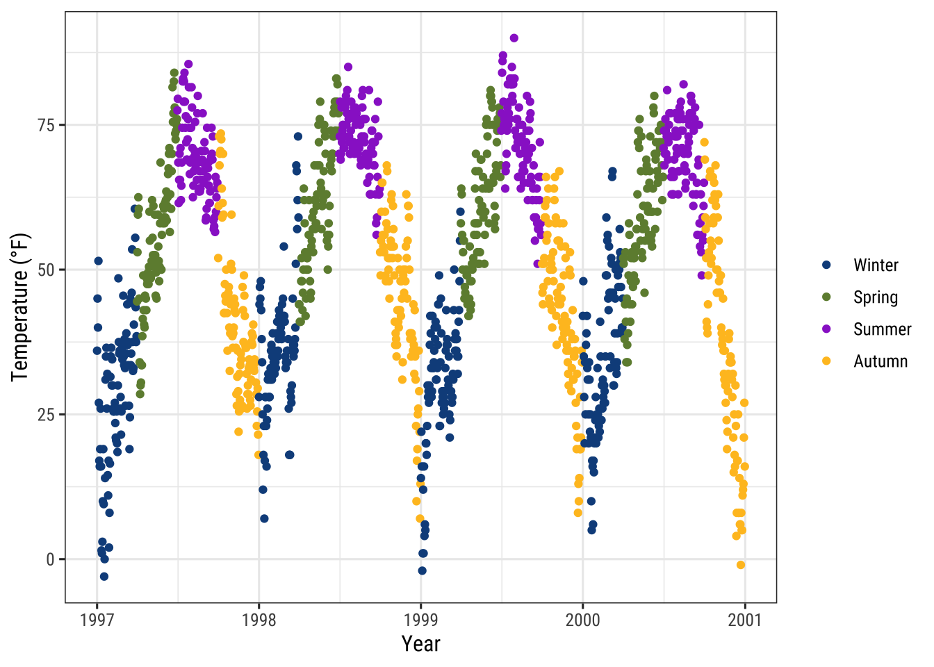 A ggplot2 Tutorial for Beautiful Plotting in R - Cédric Scherer
