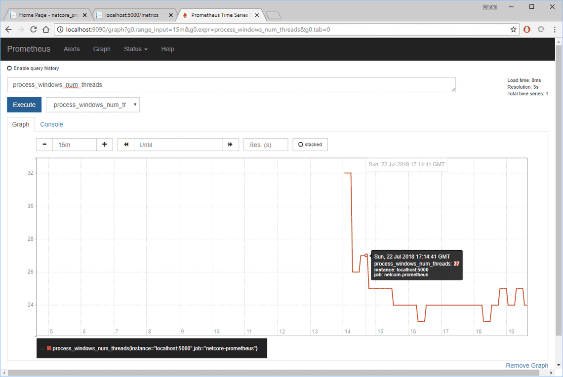 Viewing metrics in Prometheus from ASP.NET Core | Oliver Coding