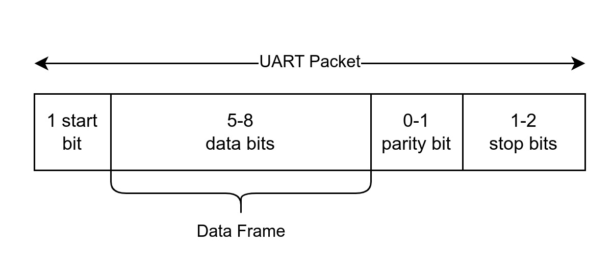 Using the WebSerial API to communicate with the microcontroller
