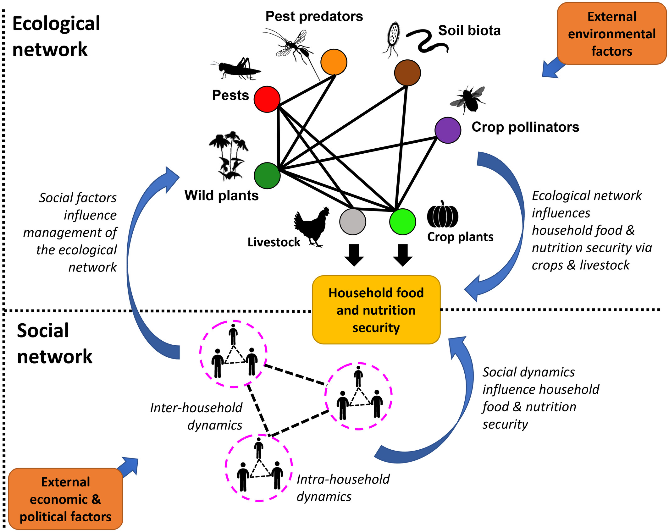 Food, Agriculture and Land Use | The Climate Tech Handbook