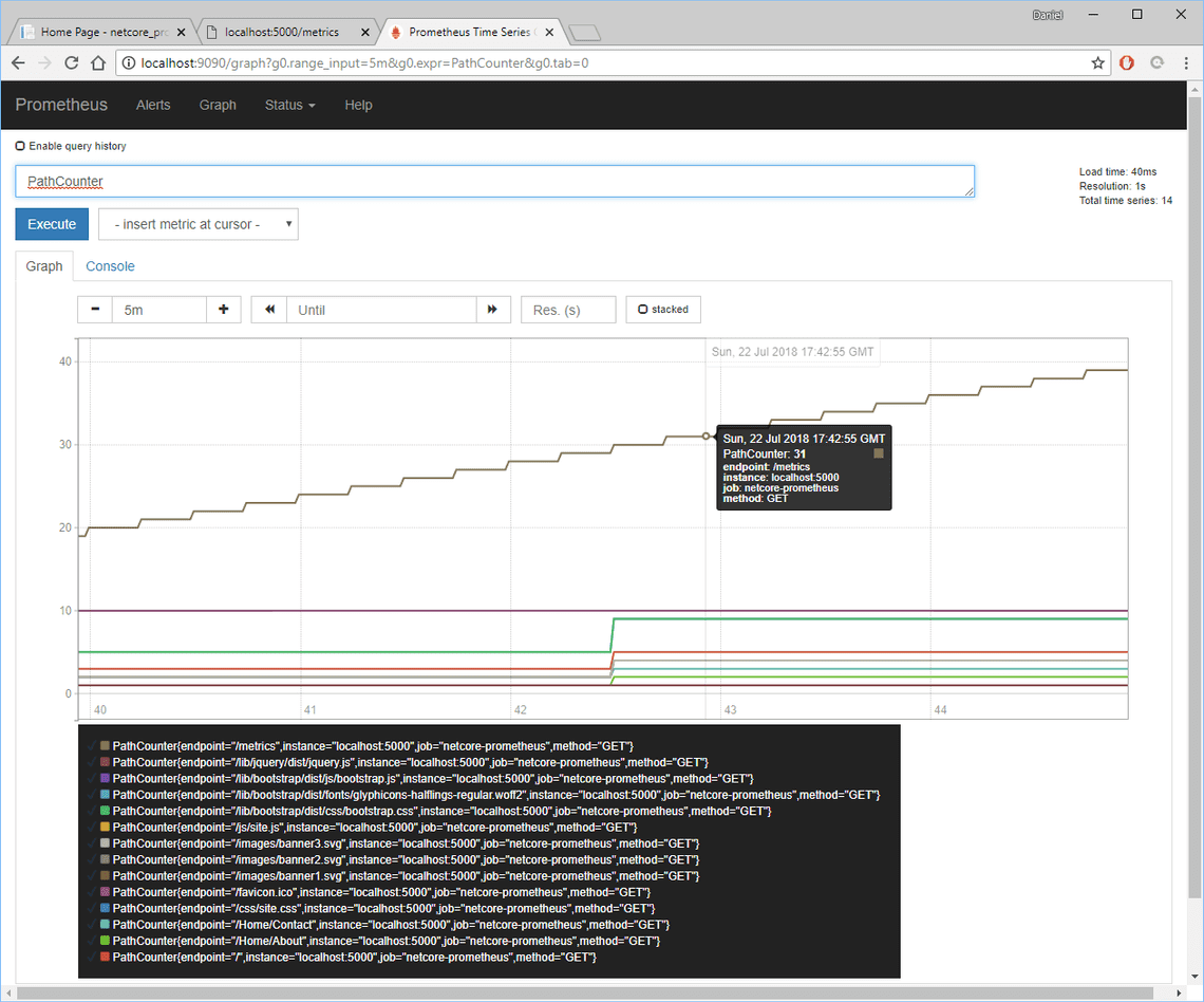 Viewing metrics in Prometheus from ASP.NET Core | Oliver Coding