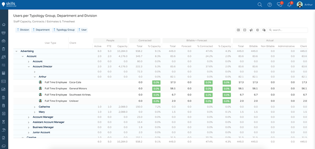 FTE | Skills Workflow’s Documentation