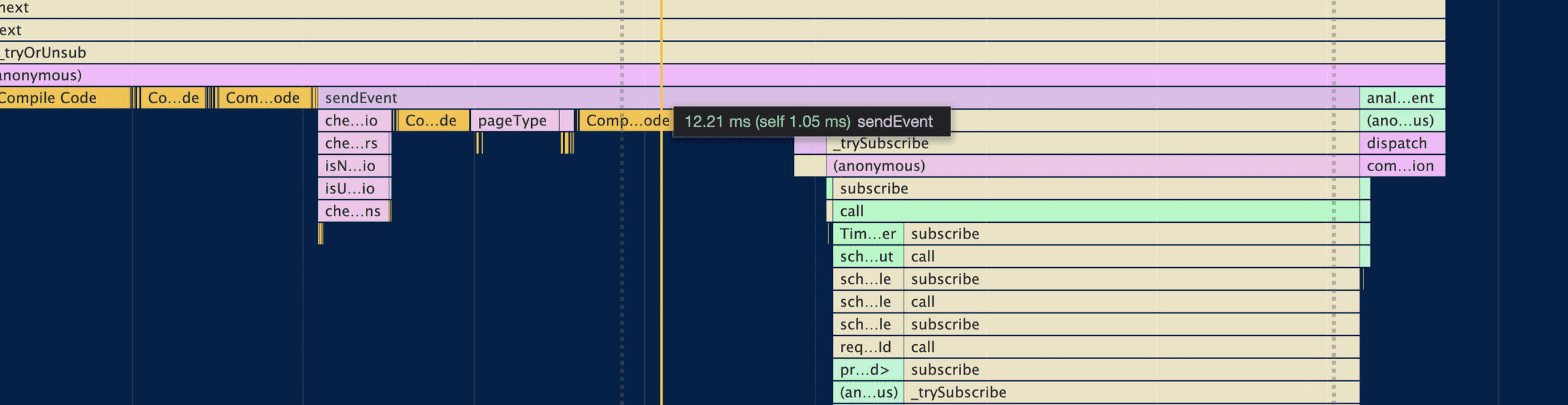 Webapp feels slow? Run a perf trace! | Raj Rajhans