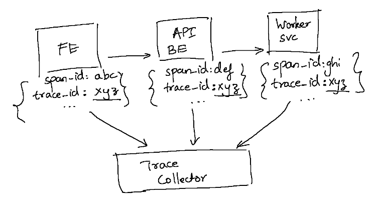 Sandboxes in Kubernetes using OpenTelemetry | Signadot