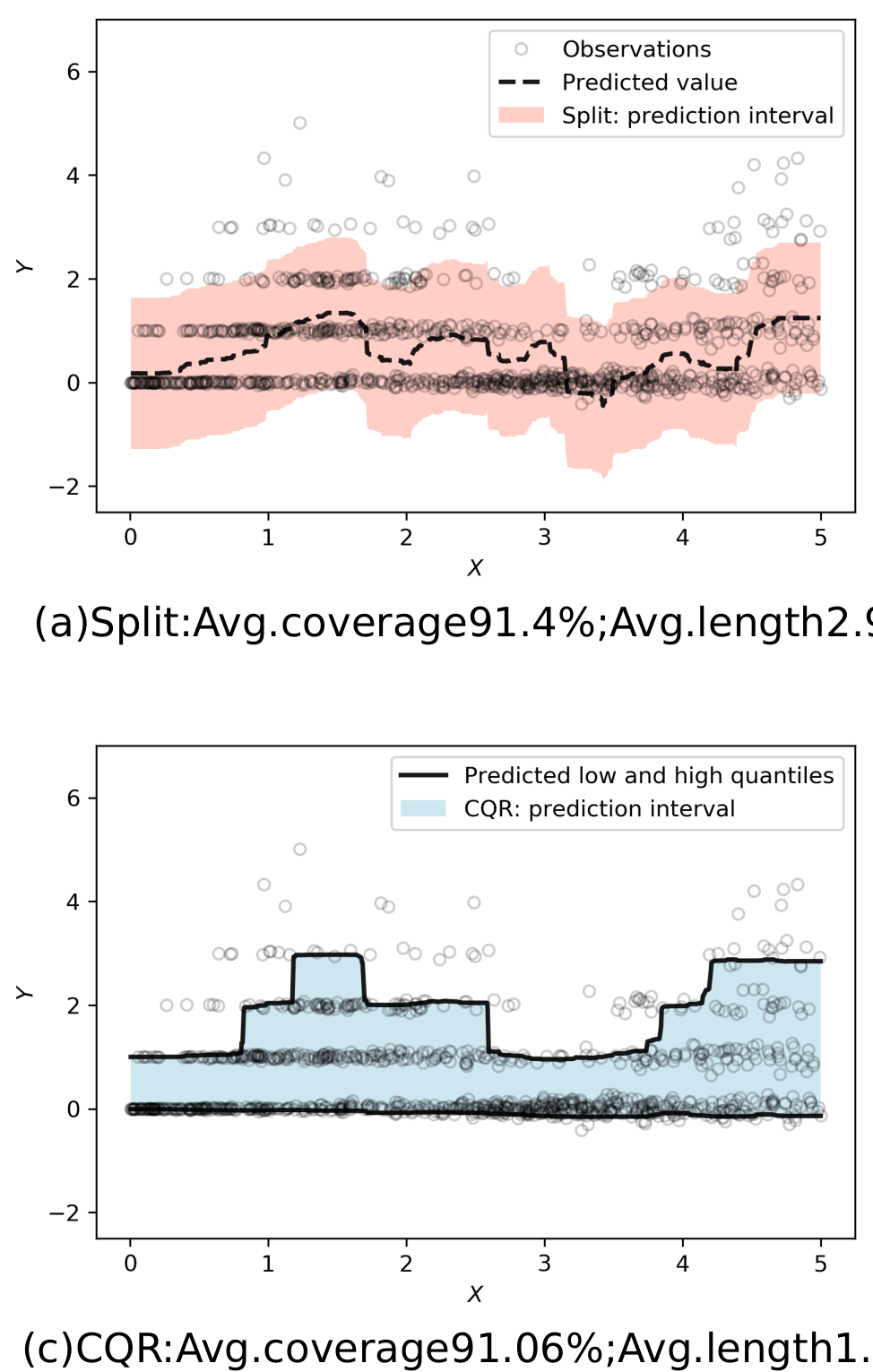 Uncertainty quantification with conformal prediction | appliedAI ... Uncertainty quantification with conformal prediction | appliedAI ...