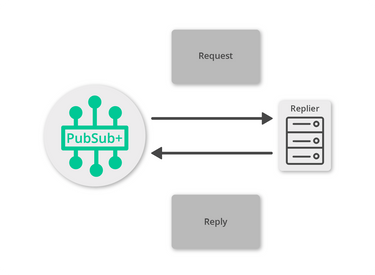 Request/Reply | Solace API Tutorials