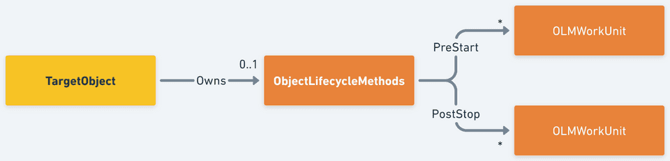 Designing a new Framework for Ephemeral Resources | Signadot