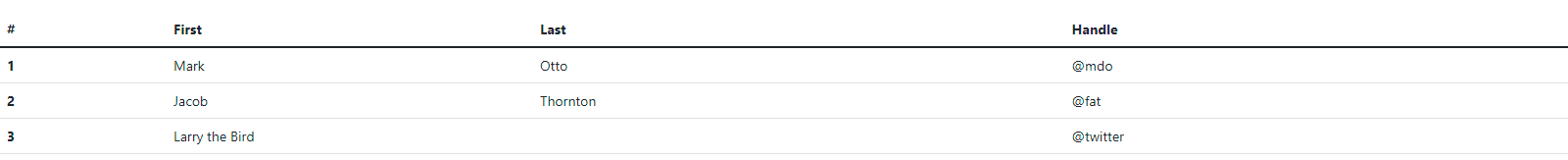 Bootstrap 5 Tables - Bootstrap CSS tutorial