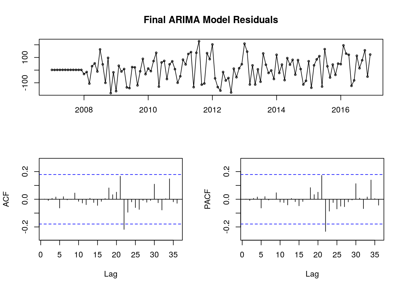 A Forecasters Folly - A blog analyzing stuff, using data