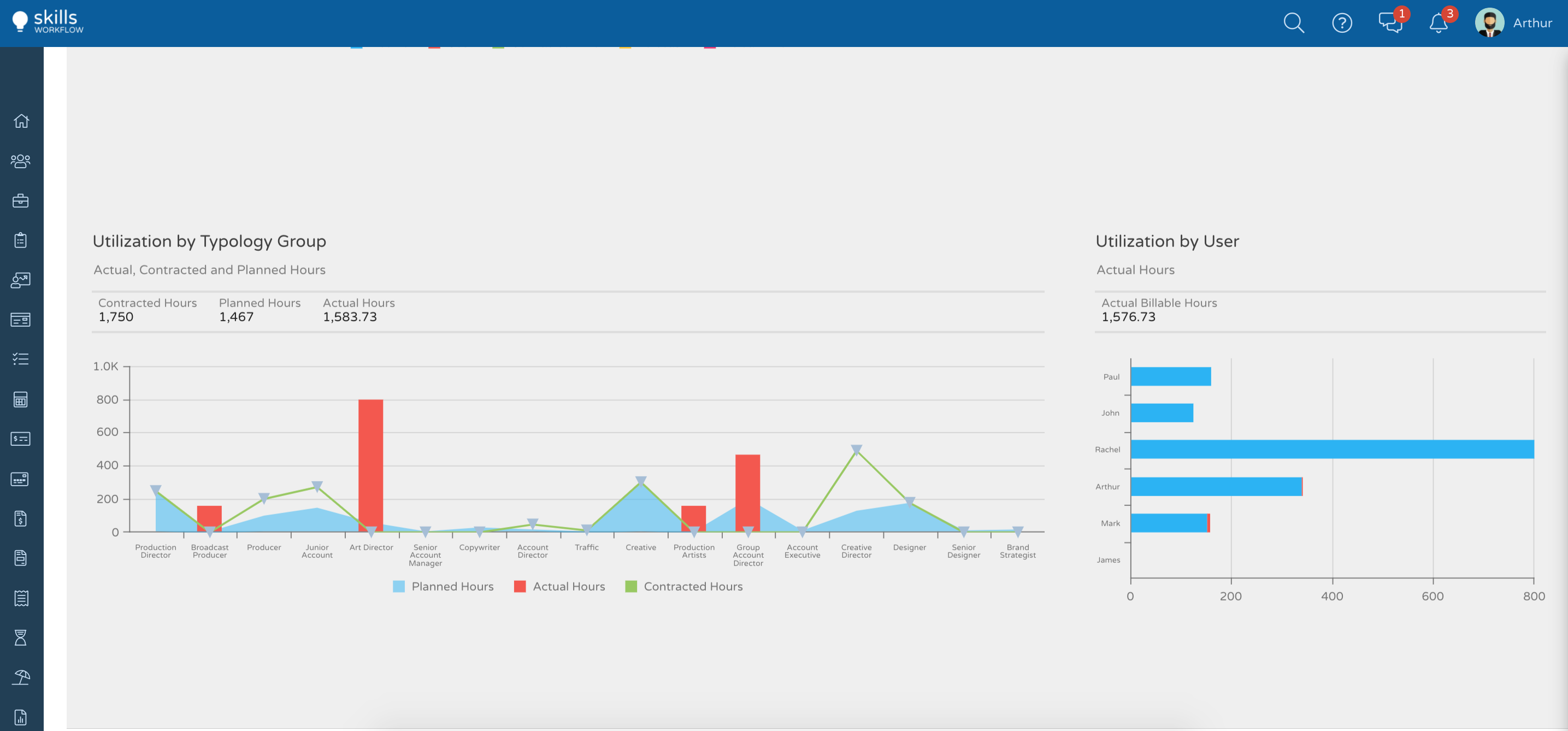 Burn and Utilization | Skills Workflow’s Documentation