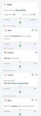 How to Send Next Order Coupons in Your Shopify Store?