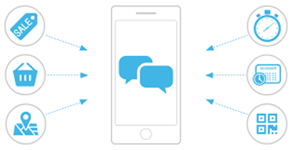 How to Plan and Execute an SMS Marketing Strategy - Covve