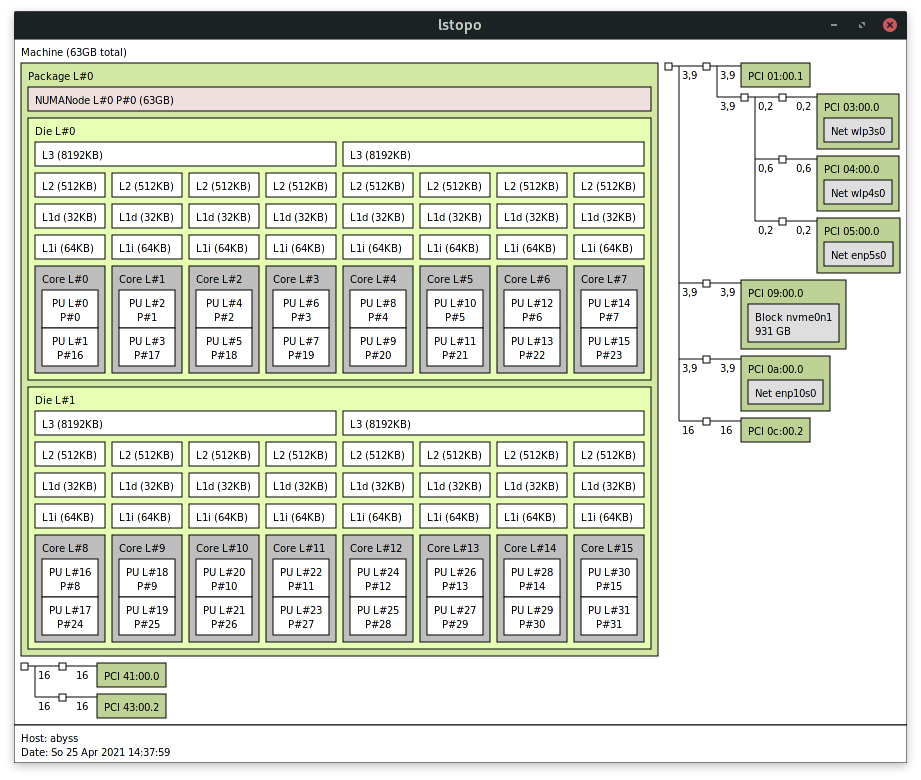 Tour of Temporal: Performance - Manuel Bernhardt