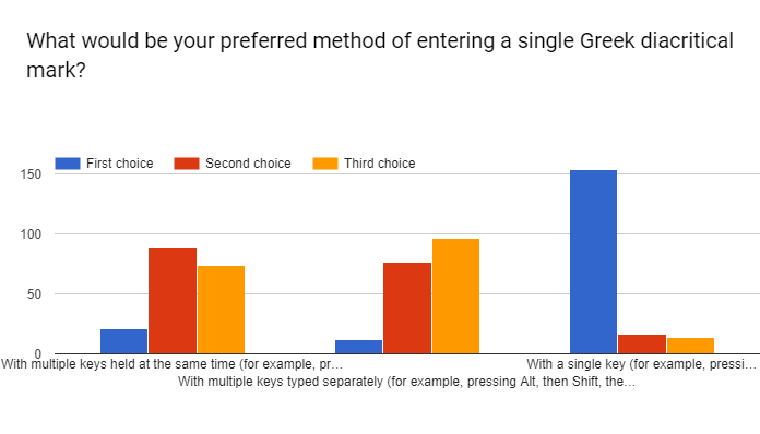 Initial Greek Survey Analysis · Home