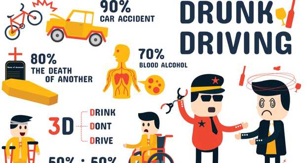 Alcohol Detection and DUI Prevention Tech - New Legal Questions