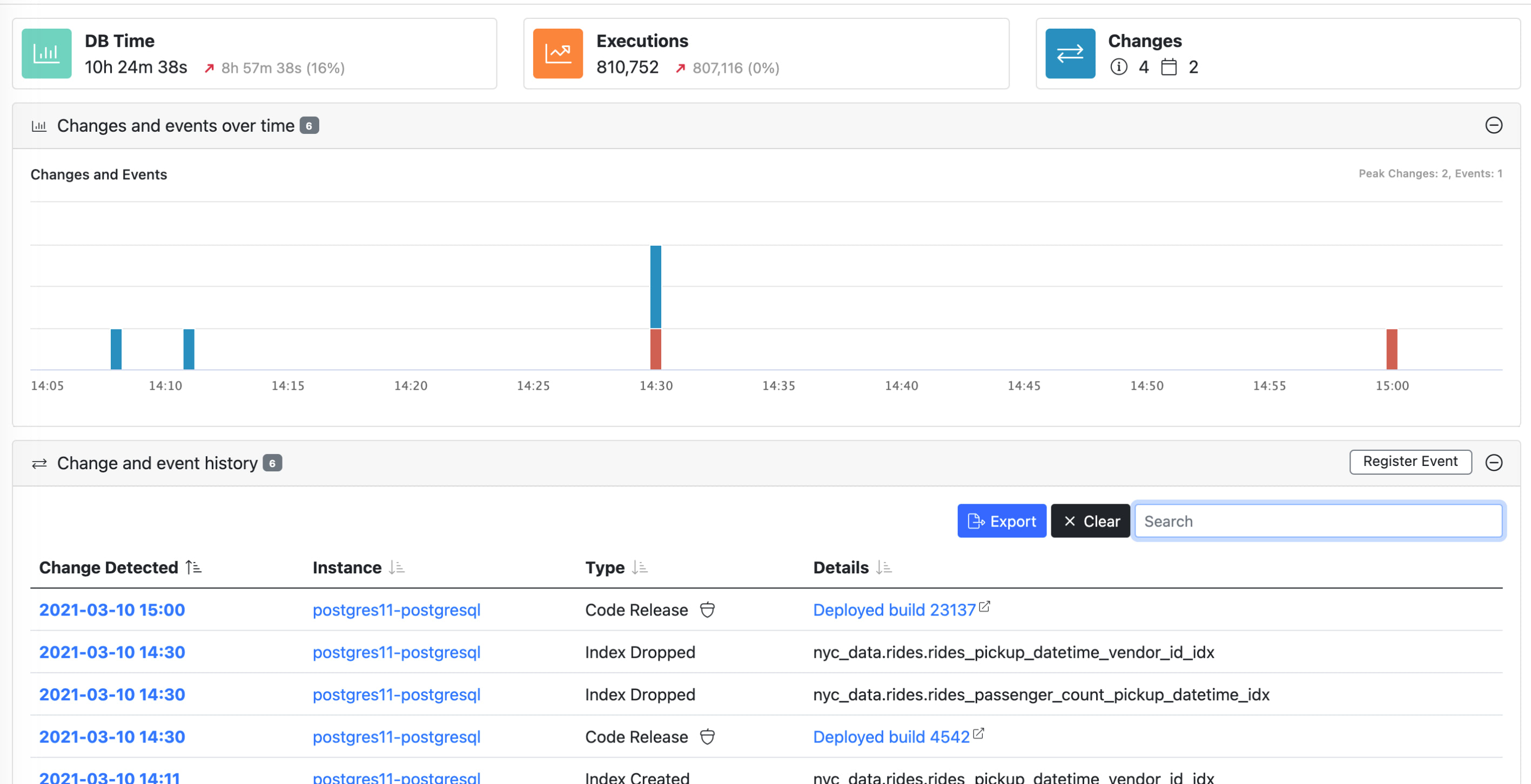 Event History view | DBmarlin Docs and Knowledge Base