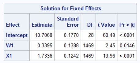 Robust standard errors in mixed models | Francis L. Huang