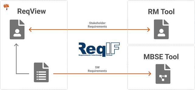 Requirements Management Tool for HW/SW Systems | ReqView