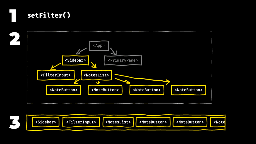 React Concurrency, Explained | PerfPerfPerf