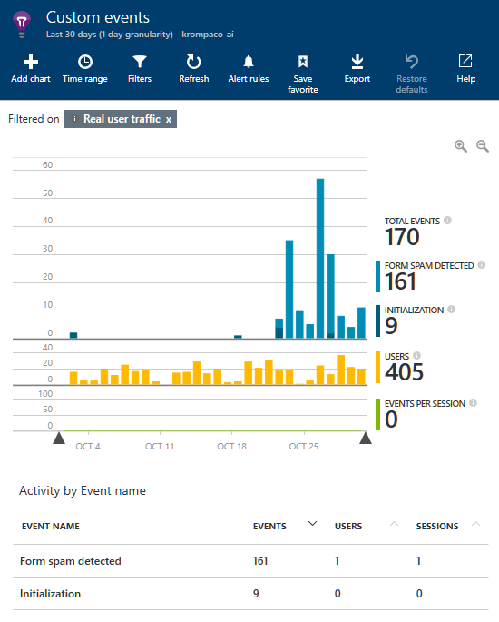 Episerver and Application Insights test drive