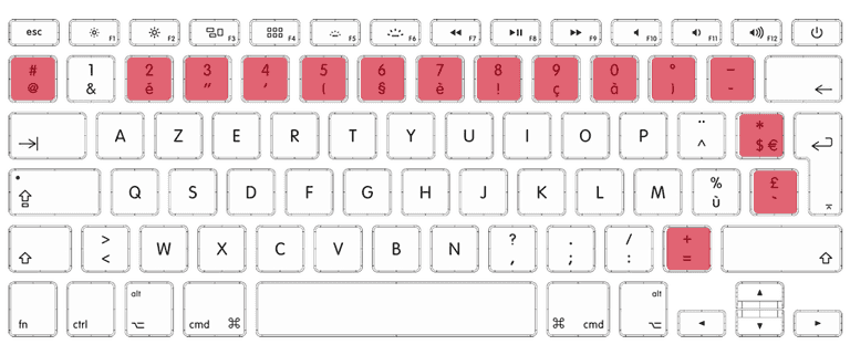 Pourquoi les développeurs francophones devraient utiliser un clavier ...