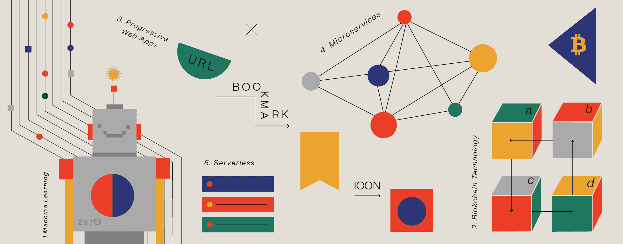 Software Engineering Trends for 2019 | SpiceFactory