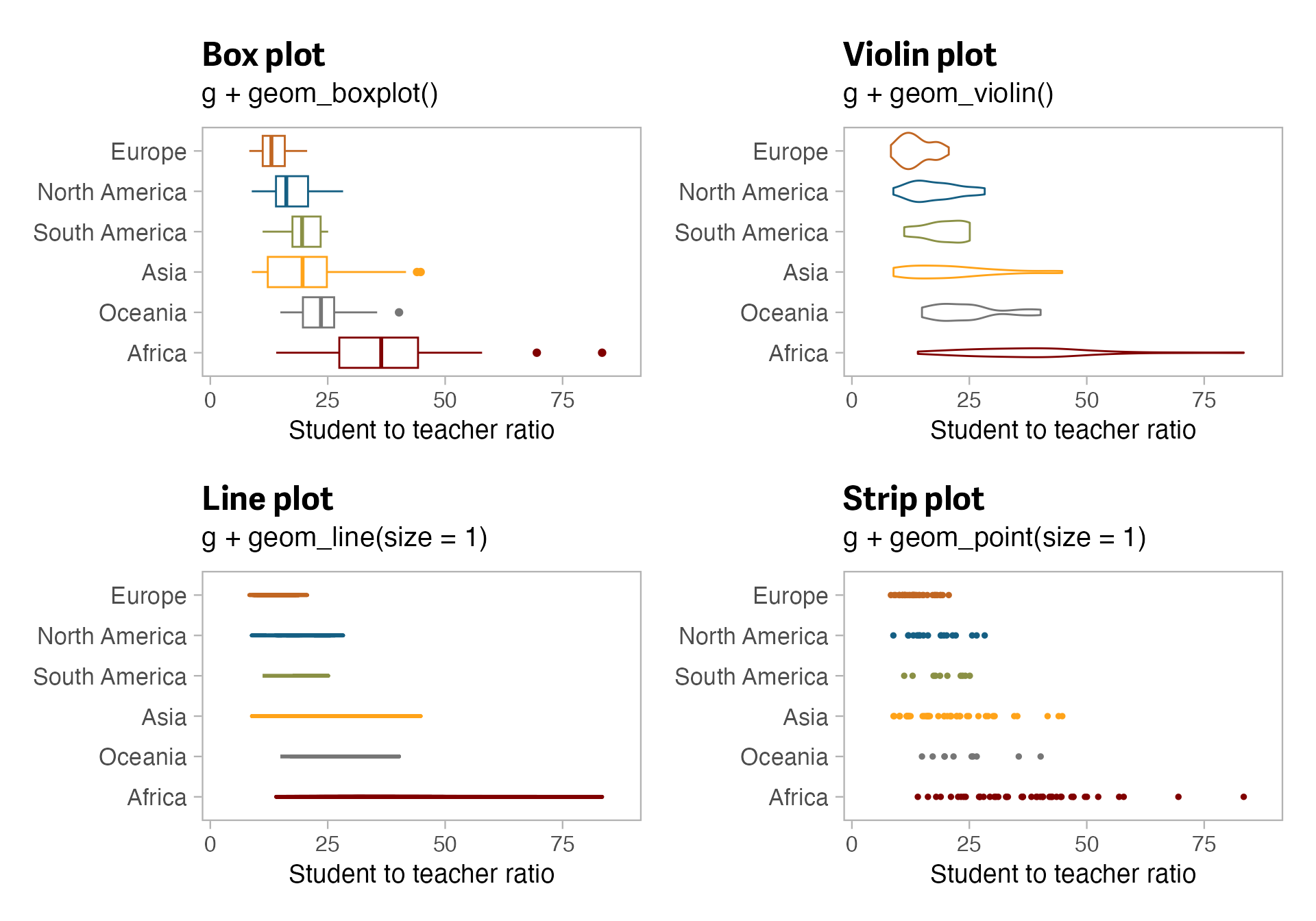 The Evolution of a ggplot - Cédric Scherer