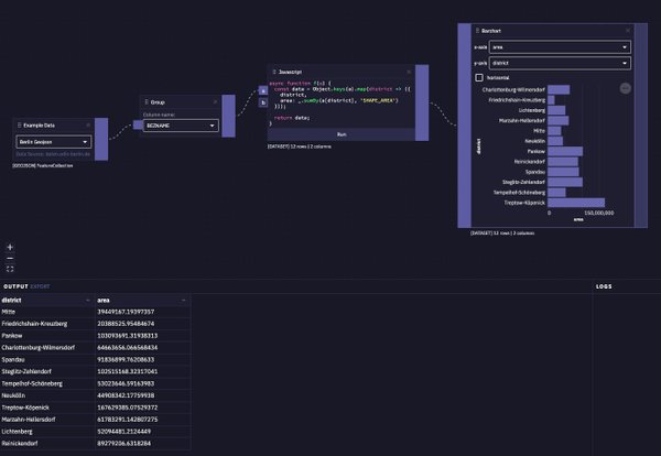 datablocks - A Node Based Editor for Working with Data - webkid blog