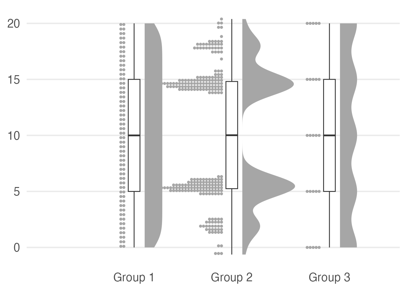 Visualizing Distributions with Raincloud Plots (and How to Create Them ...