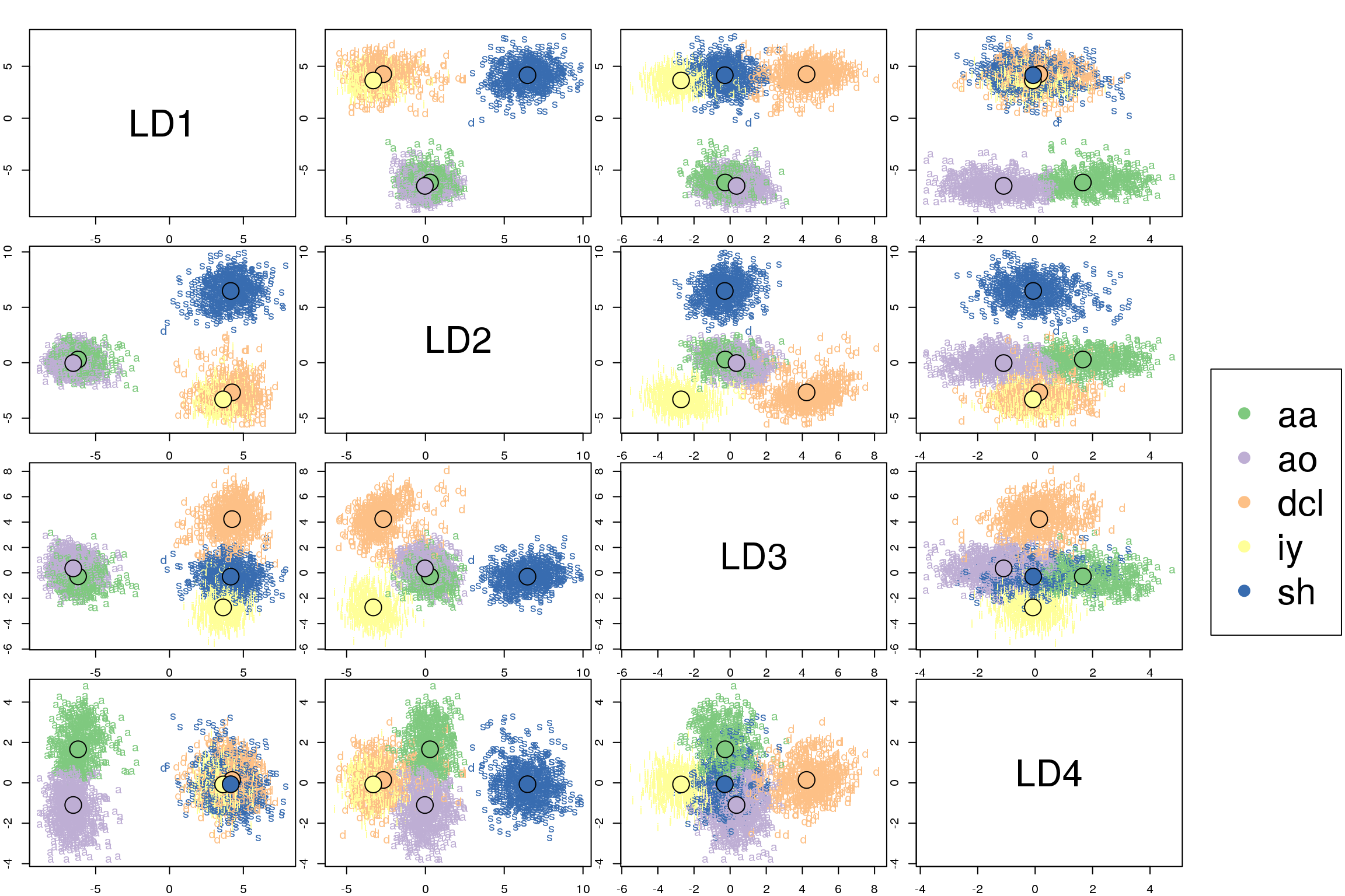 Data Visualization Data Science Blog Understand Implement Succed Data Visualization Data Science Blog Understand Implement Succed