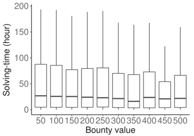 Stack Overflow Bounties: The developer's "Get Out of Jail Free Card"