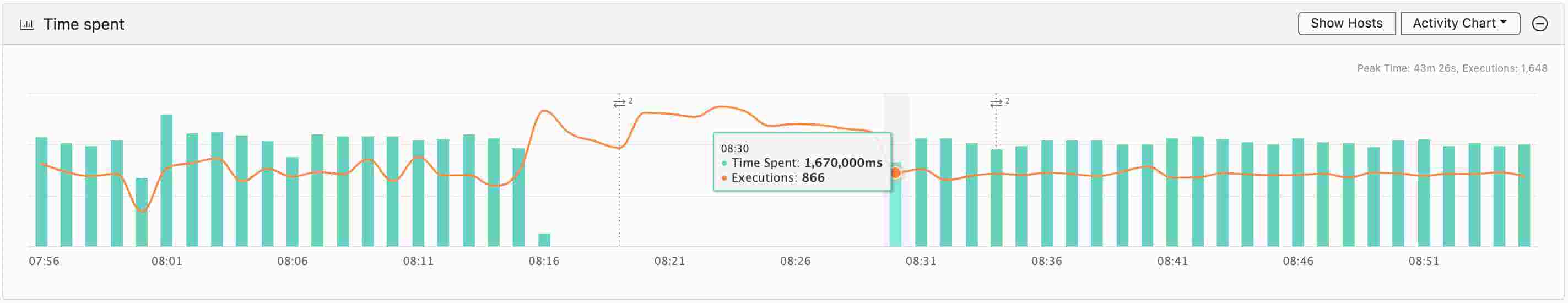 Instance Dashboard | DBmarlin Docs and Knowledge Base