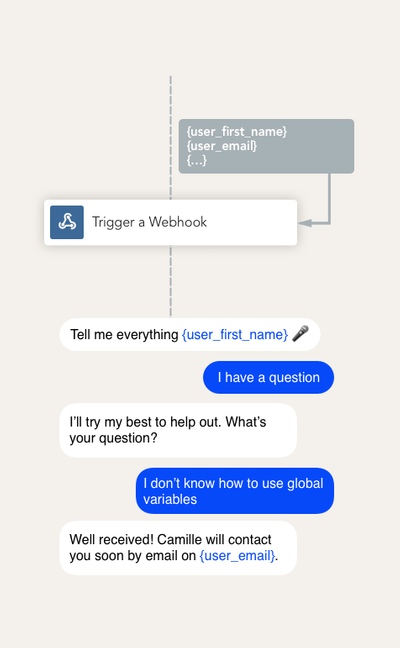 Chatbot Webhook integration | Joonbot