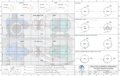 Shaft Alignment: Rim & Face Method | CD Industrial Group Inc.