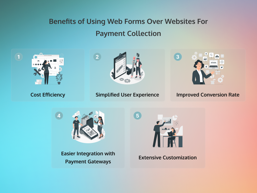 Collect Payments Online using Payment Forms | User-Friendly