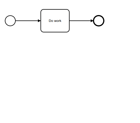 Boundary Events, Activity Markers and more BPMN | Blog | bpmn.io