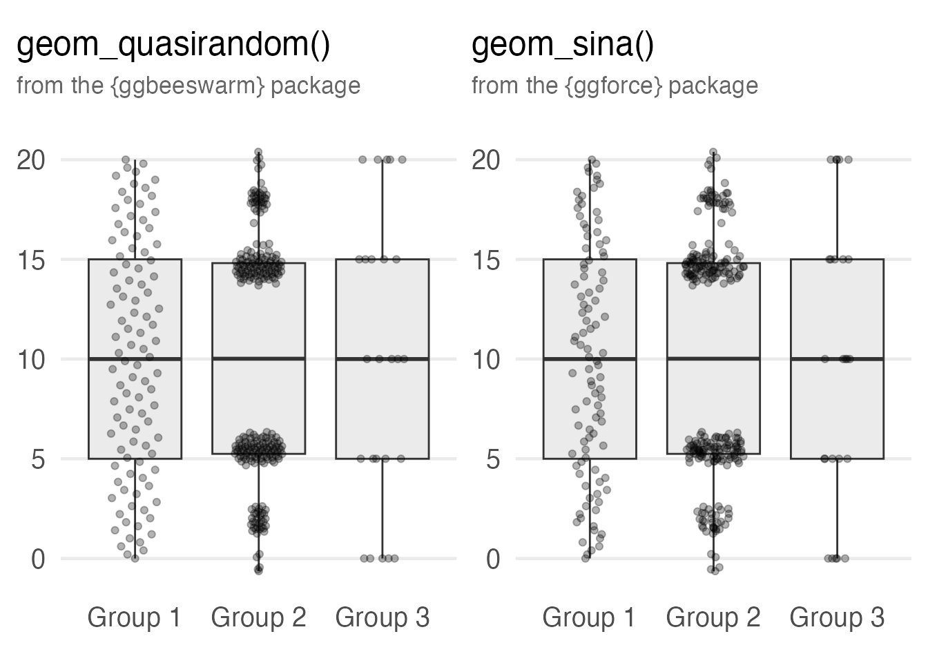 Visualizing Distributions with Raincloud Plots (and How to Create Them with ggplot2) - Cédric ...
