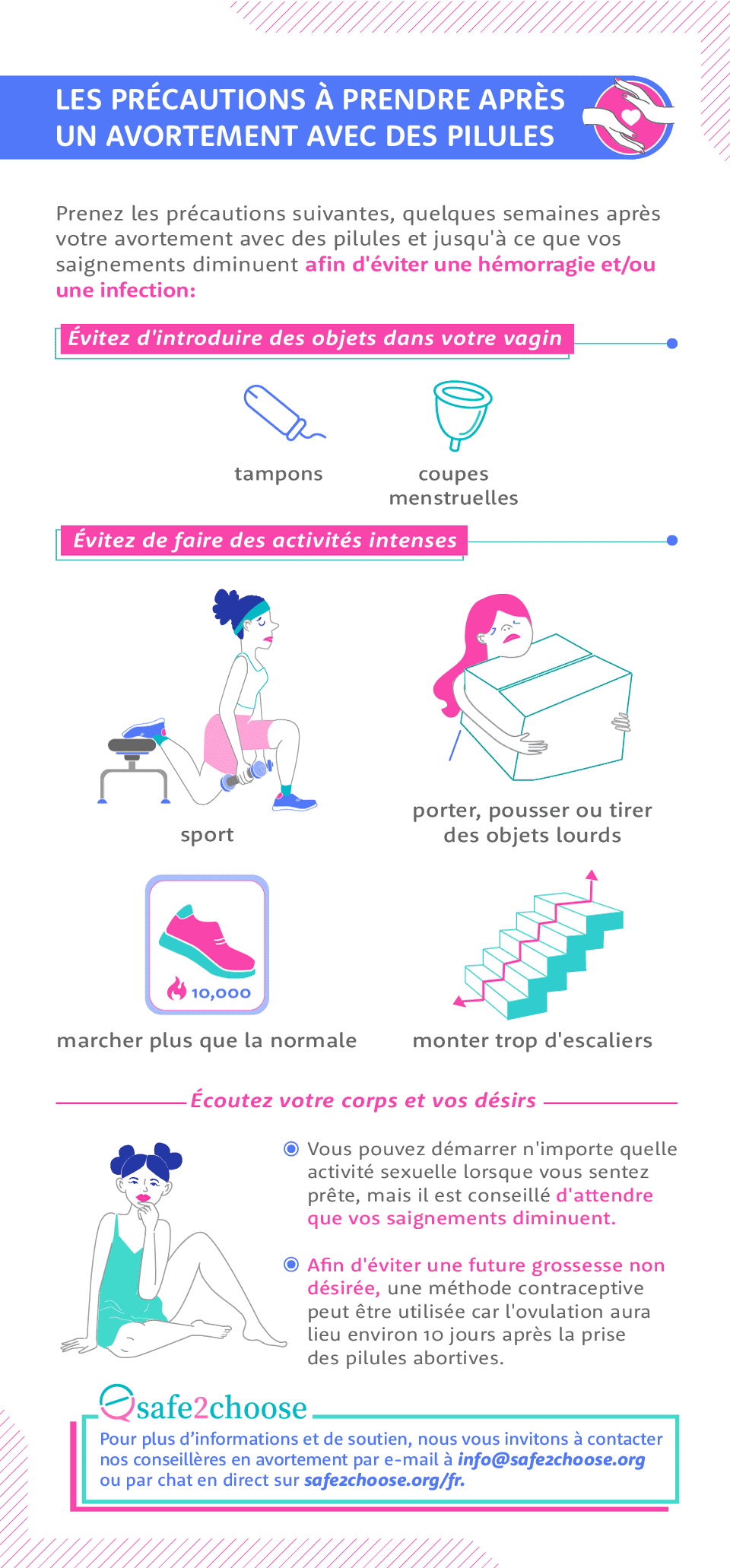 Comment utiliser le Misoprostol, Cytotec pour un avortement | safe2choose