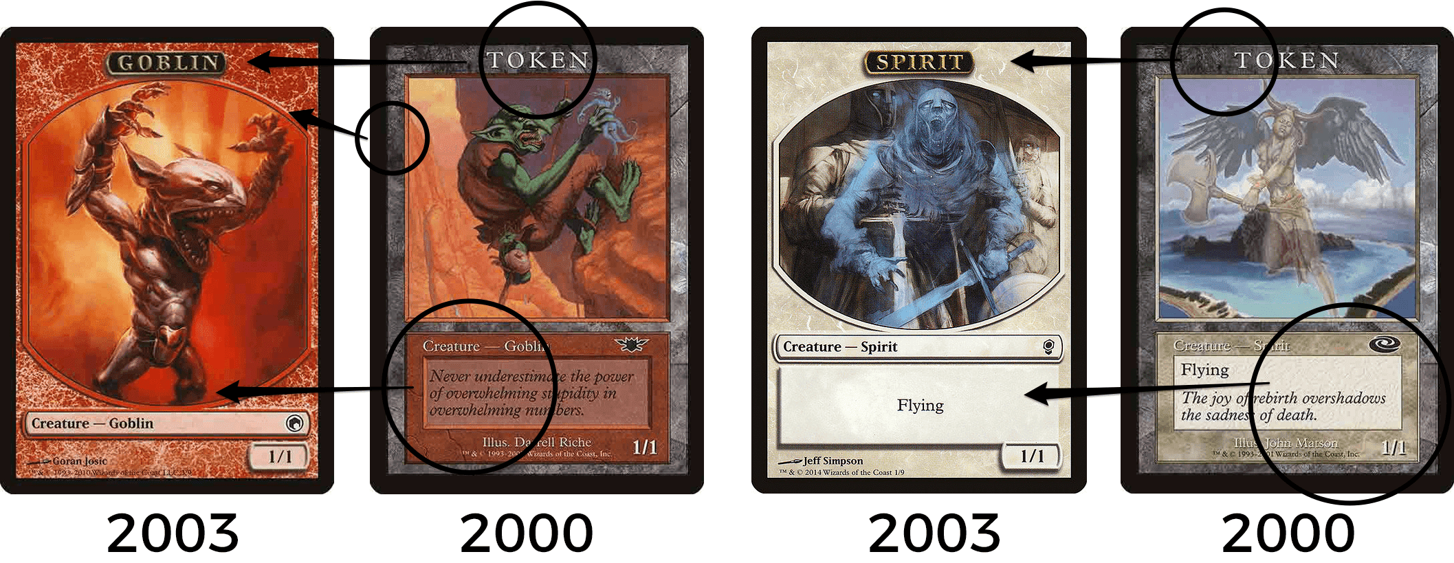 How the design of MTG token card frames have evolved | MTG.onl Tokens