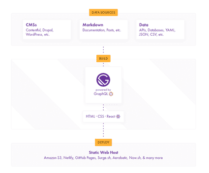 How to improve SEO on a site build on GatsbyJS - Open Graph with React ...